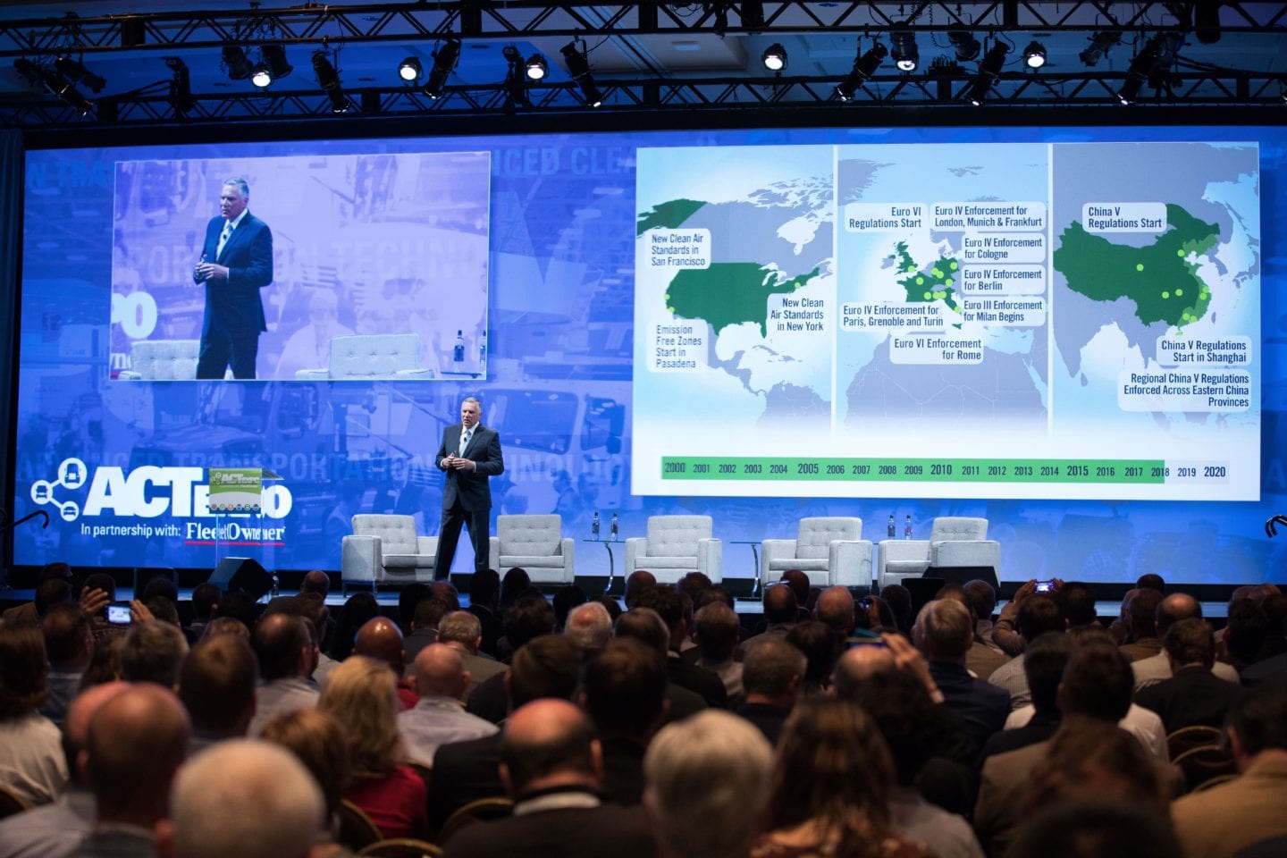 2019 ACT Expo Event Recap | ACT Expo